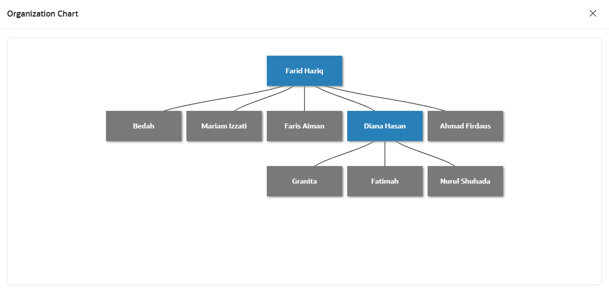 Optimize Your HR Operations With The Best HR Software Malaysia